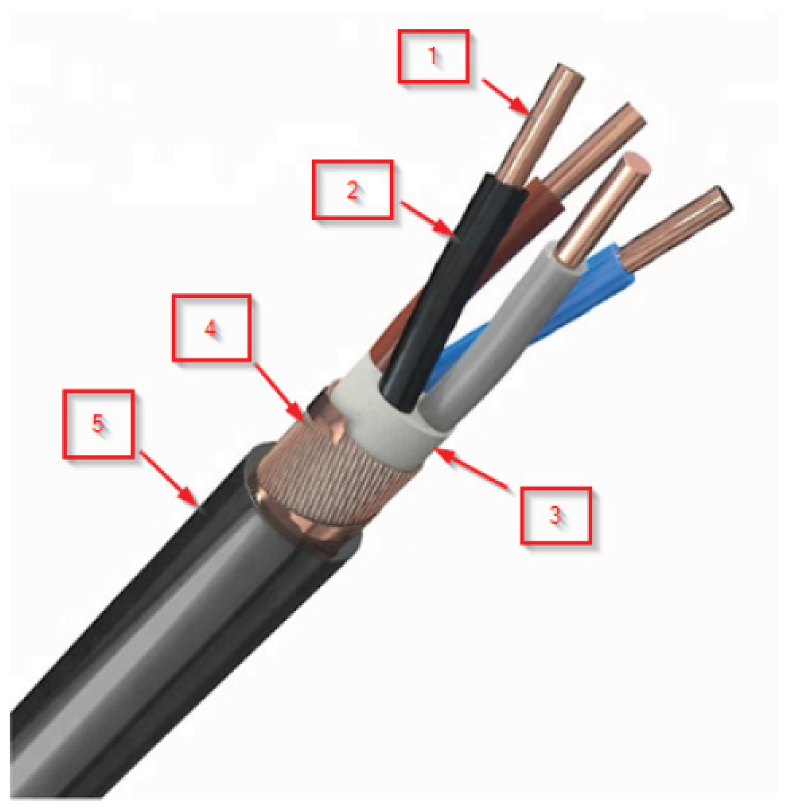 A Method for Assessing the Degradation of PVC-Insulated Low-Voltage ...