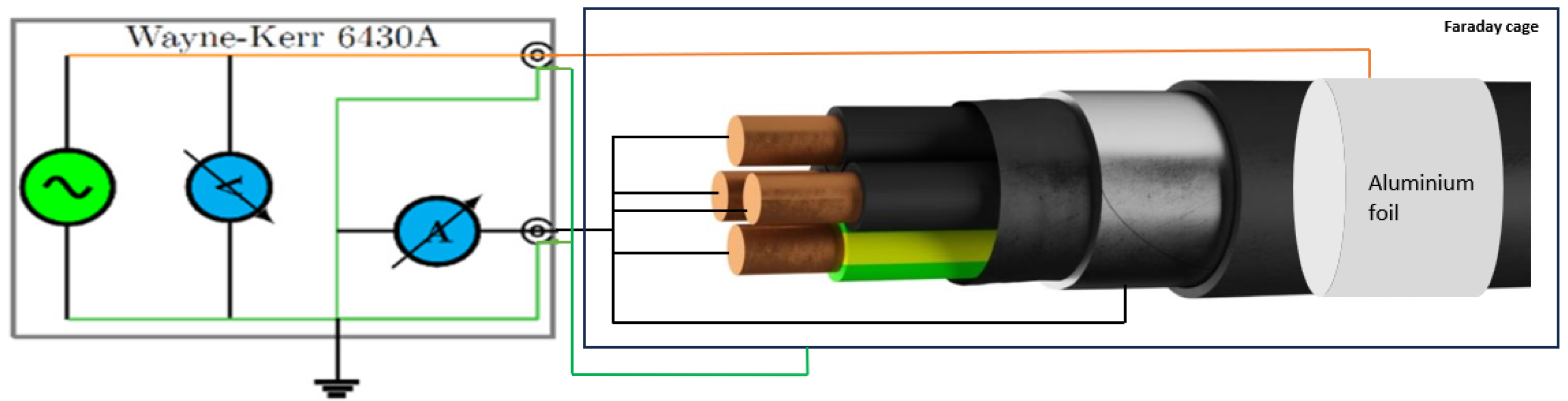 A Method for Assessing the Degradation of PVC-Insulated Low-Voltage ...