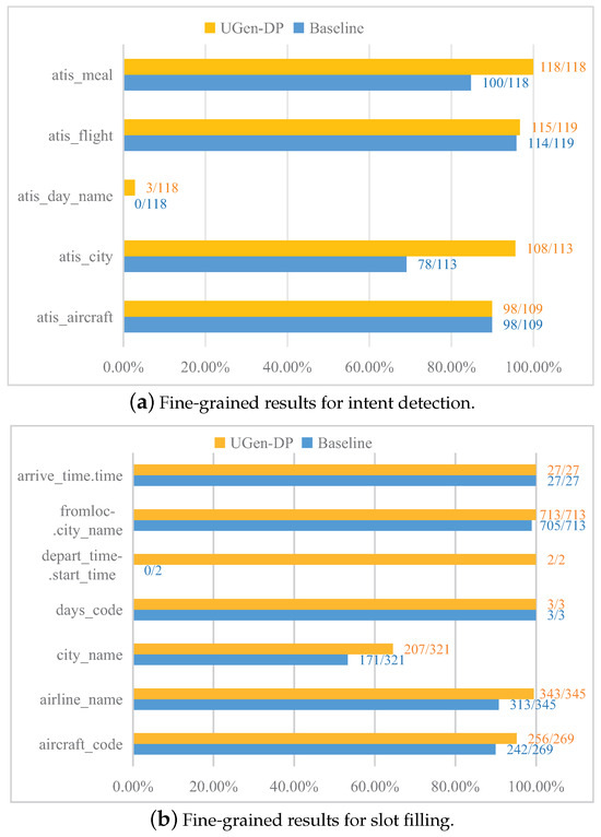 Promoting Unified Generative Framework with Descriptive Prompts for Joint Multi-Intent Detection ...