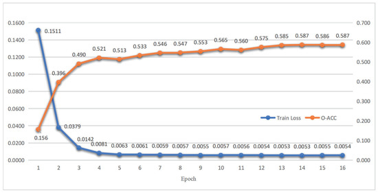 Promoting Unified Generative Framework with Descriptive Prompts for Joint Multi-Intent Detection ...