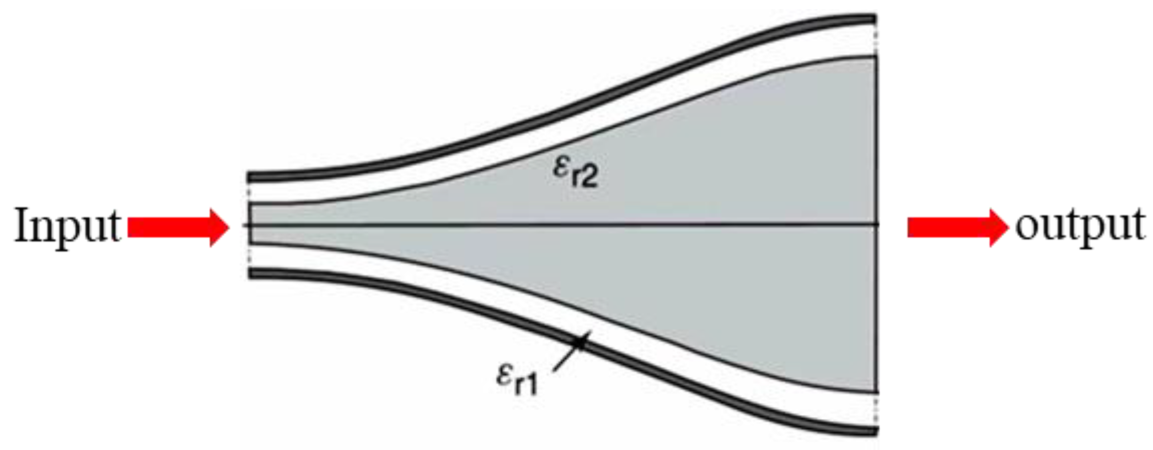 Dielectric-Loaded Horn Antenna Design and Simulation Using the Metamaterial Method