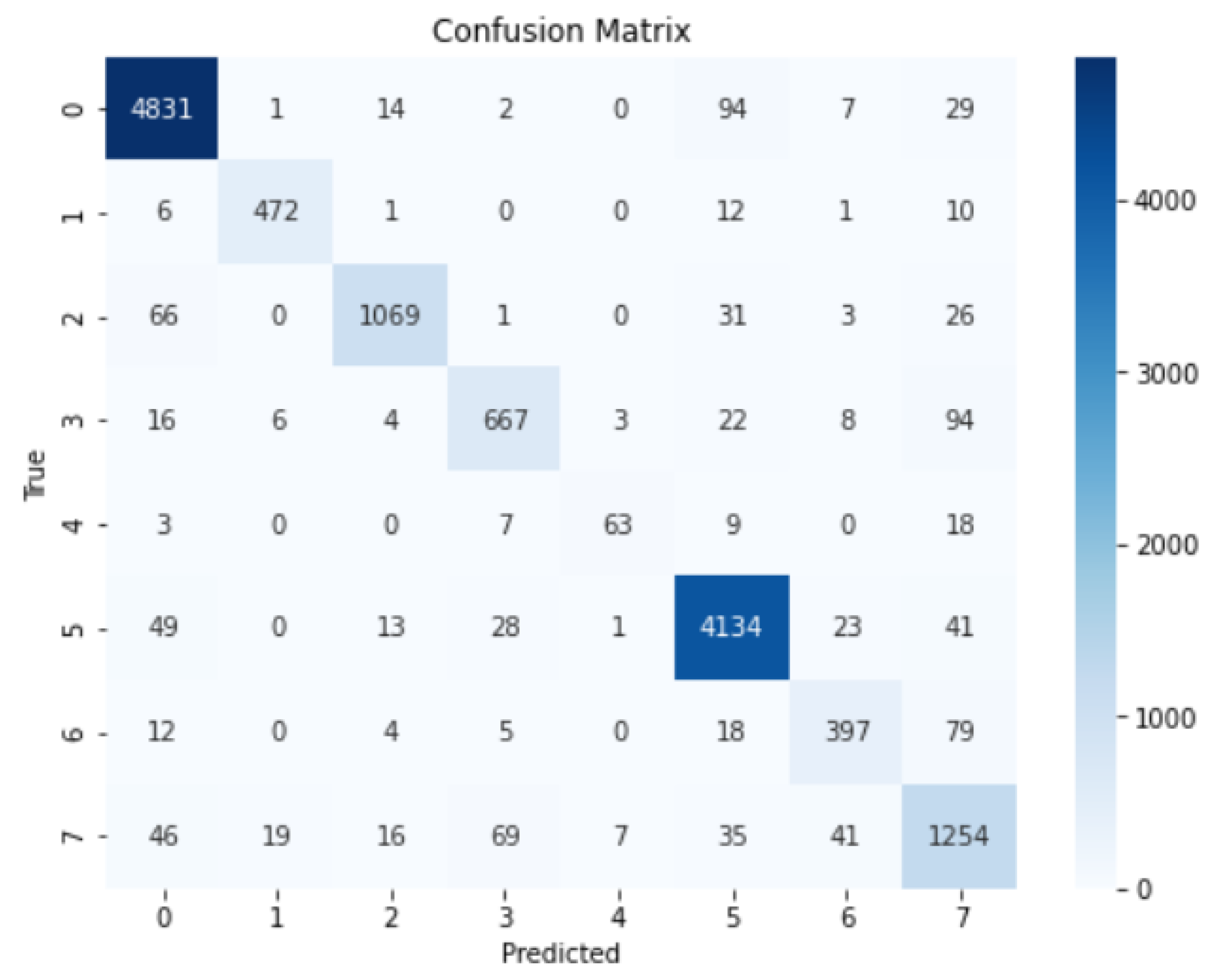 A Malicious Program Behavior Detection Model Based on API Call Sequences