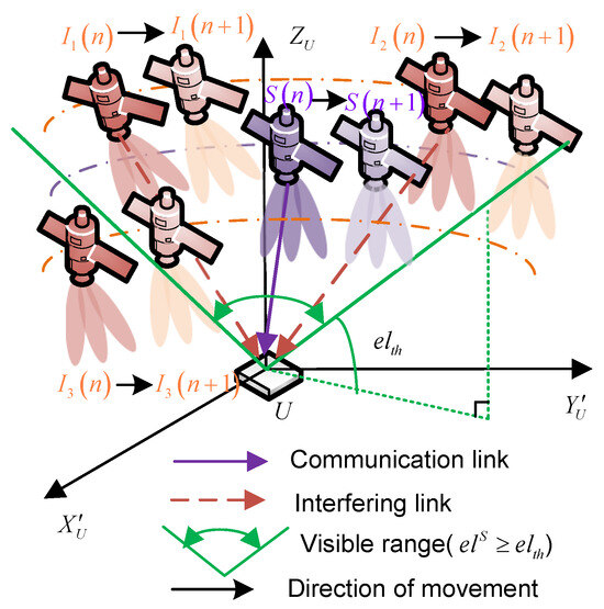 Interference Situational Aware Beam Pointing Optimization for Dense LEO Satellite Communication ...