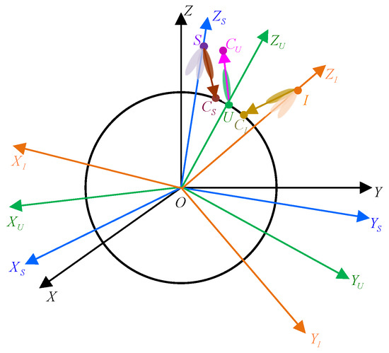 Interference Situational Aware Beam Pointing Optimization for Dense LEO Satellite Communication ...