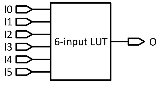 Approaches to Extend FPGA Reverse-Engineering Technology from ISE to Vivado