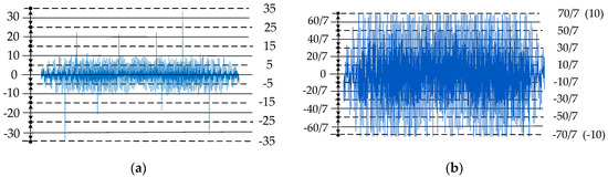 A Space-Borne SAR Azimuth Multi-Channel Quantization Method