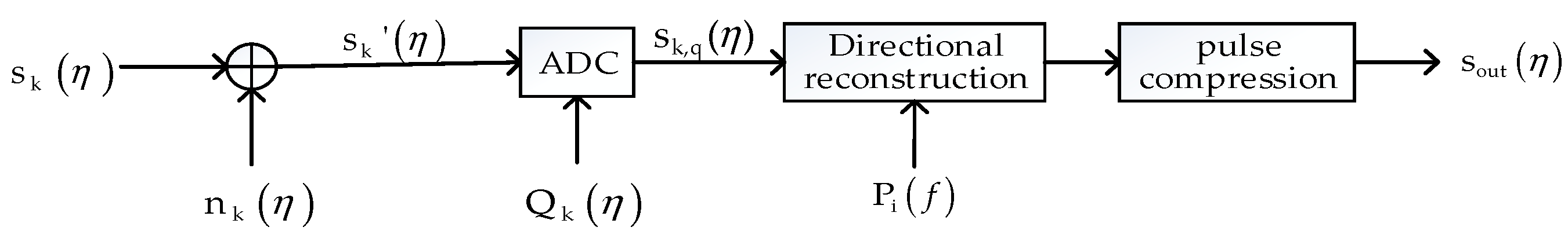 A Space-Borne SAR Azimuth Multi-Channel Quantization Method