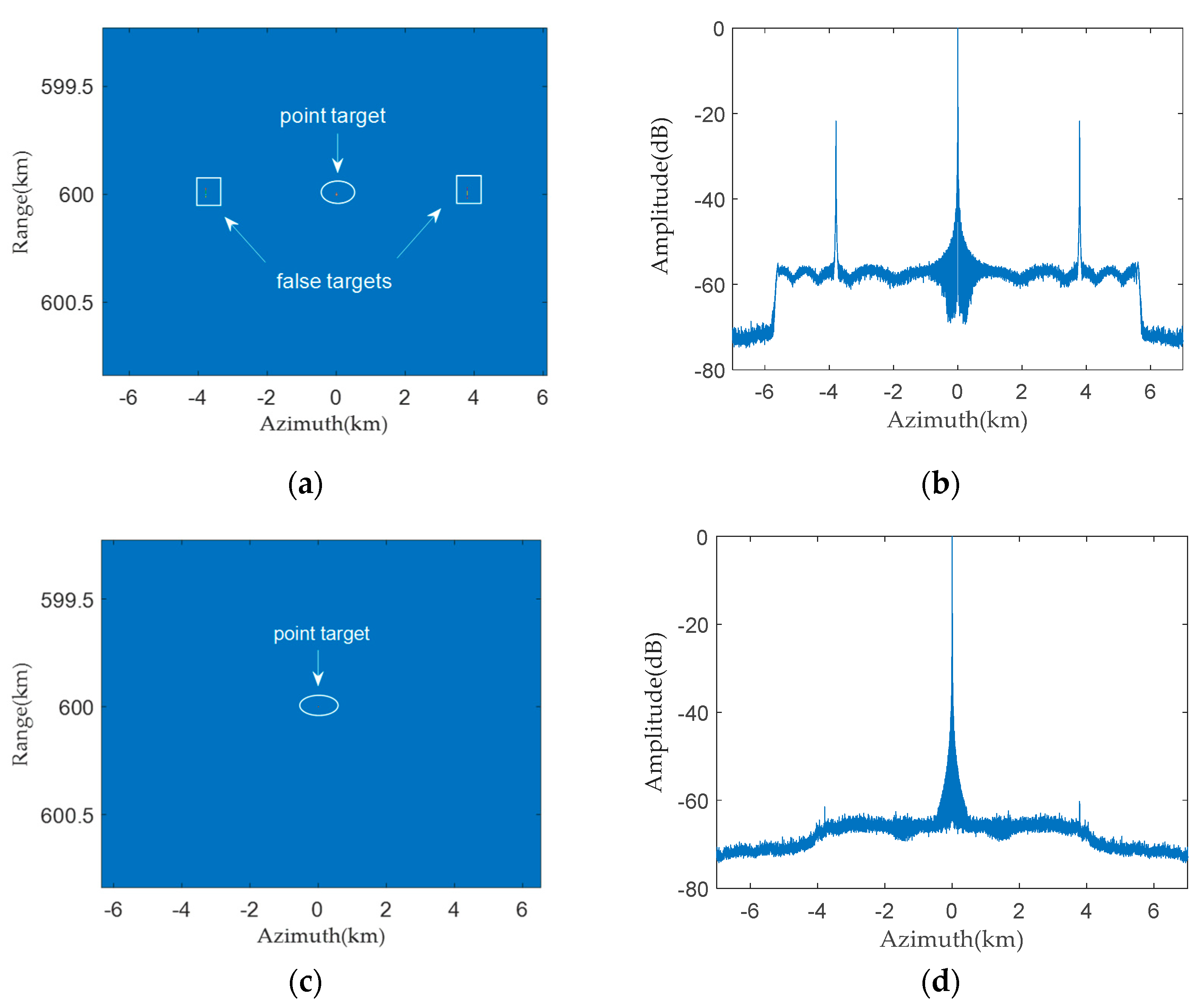 A Space-Borne SAR Azimuth Multi-Channel Quantization Method