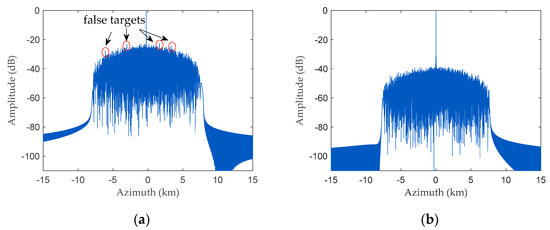 A Space-Borne SAR Azimuth Multi-Channel Quantization Method