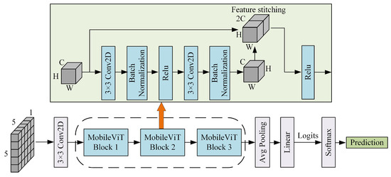 Efficient Cross-Project Software Defect Prediction Based on Federated Meta-Learning