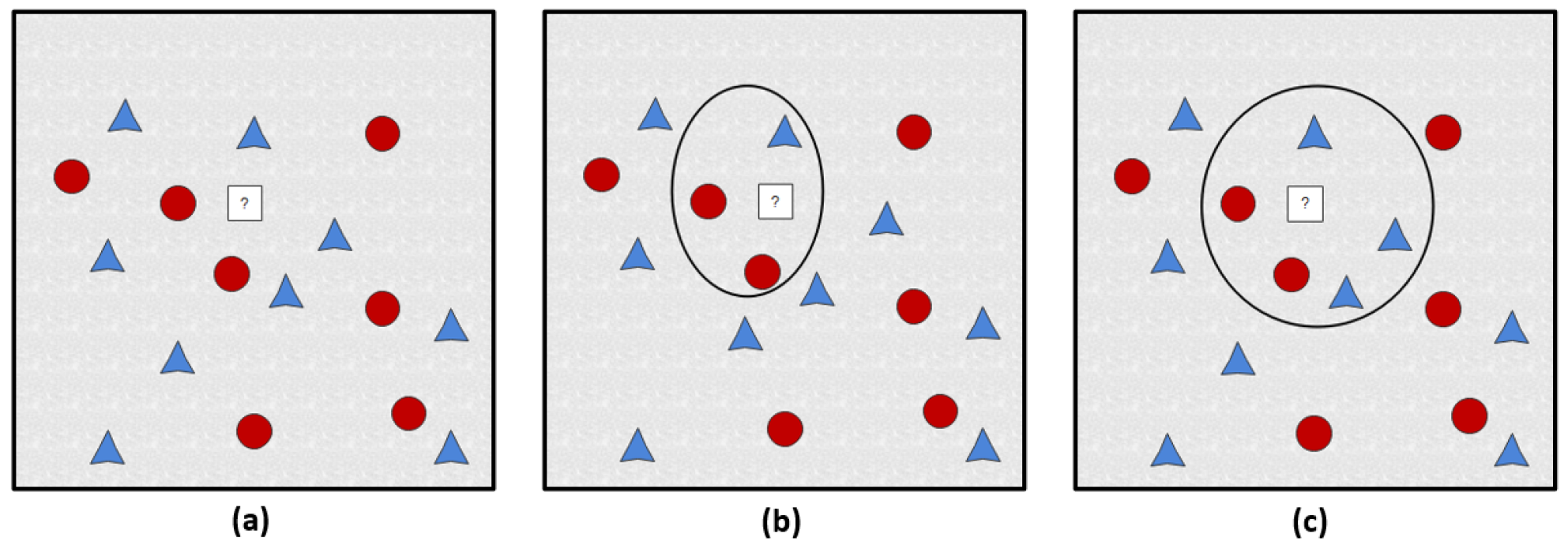 Electronics | Free Full-Text | Machine-Learning-Based Traffic Classification in Software-Defined ...