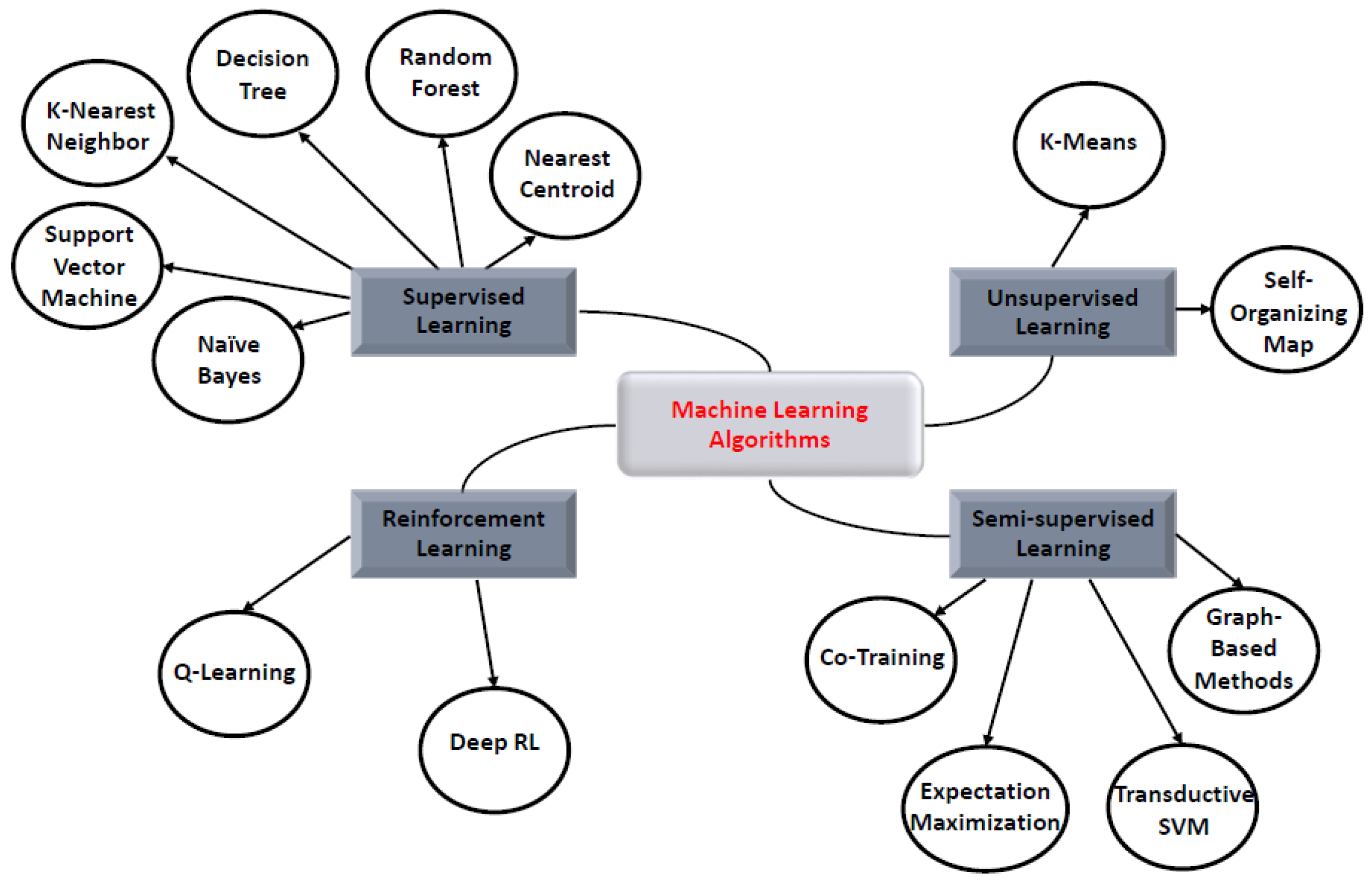 Electronics | Free Full-Text | Machine-Learning-Based Traffic Classification in Software-Defined ...
