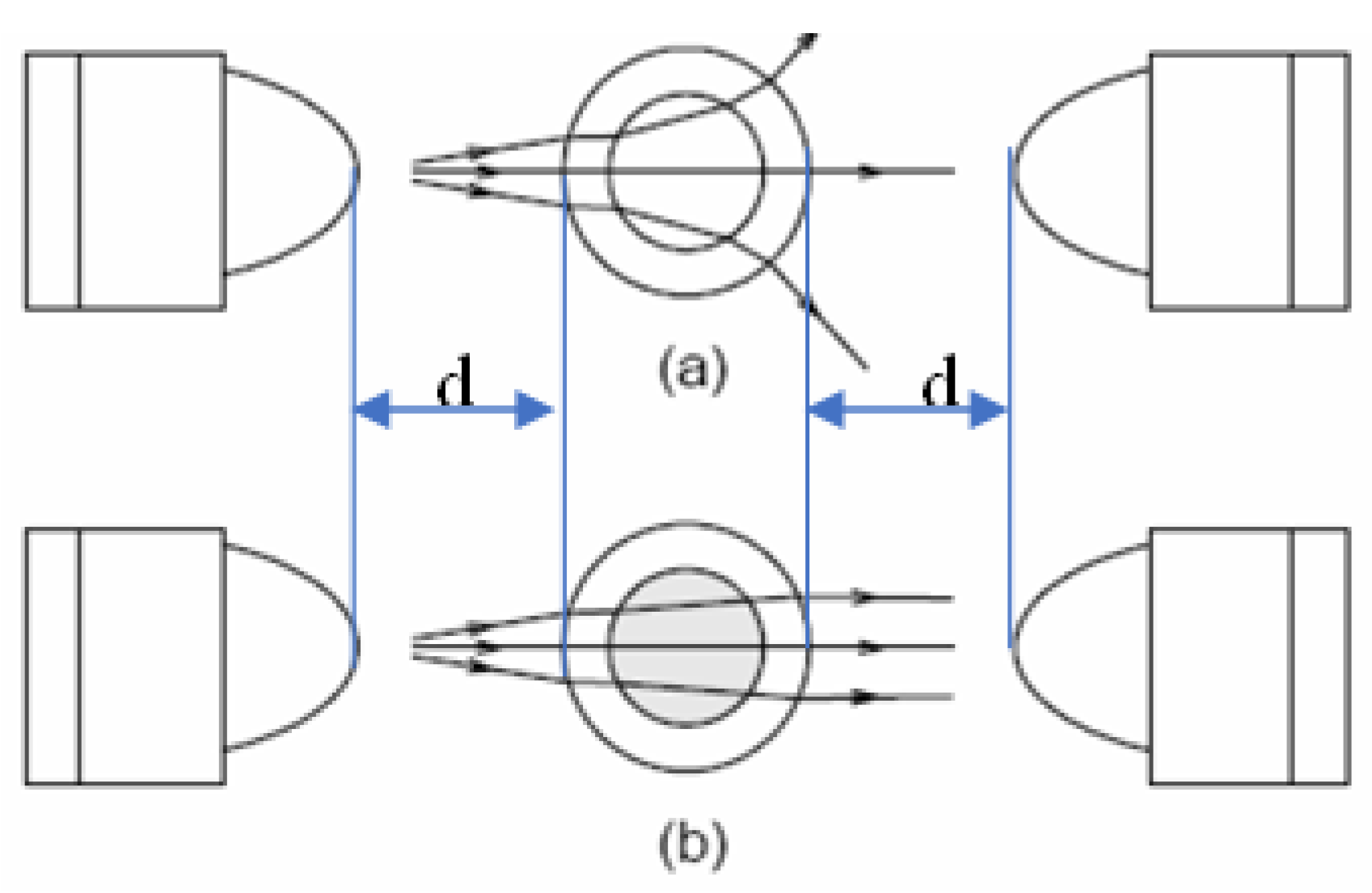 A Novel Low-Cost Capacitance Sensor Solution for Real-Time Bubble ...