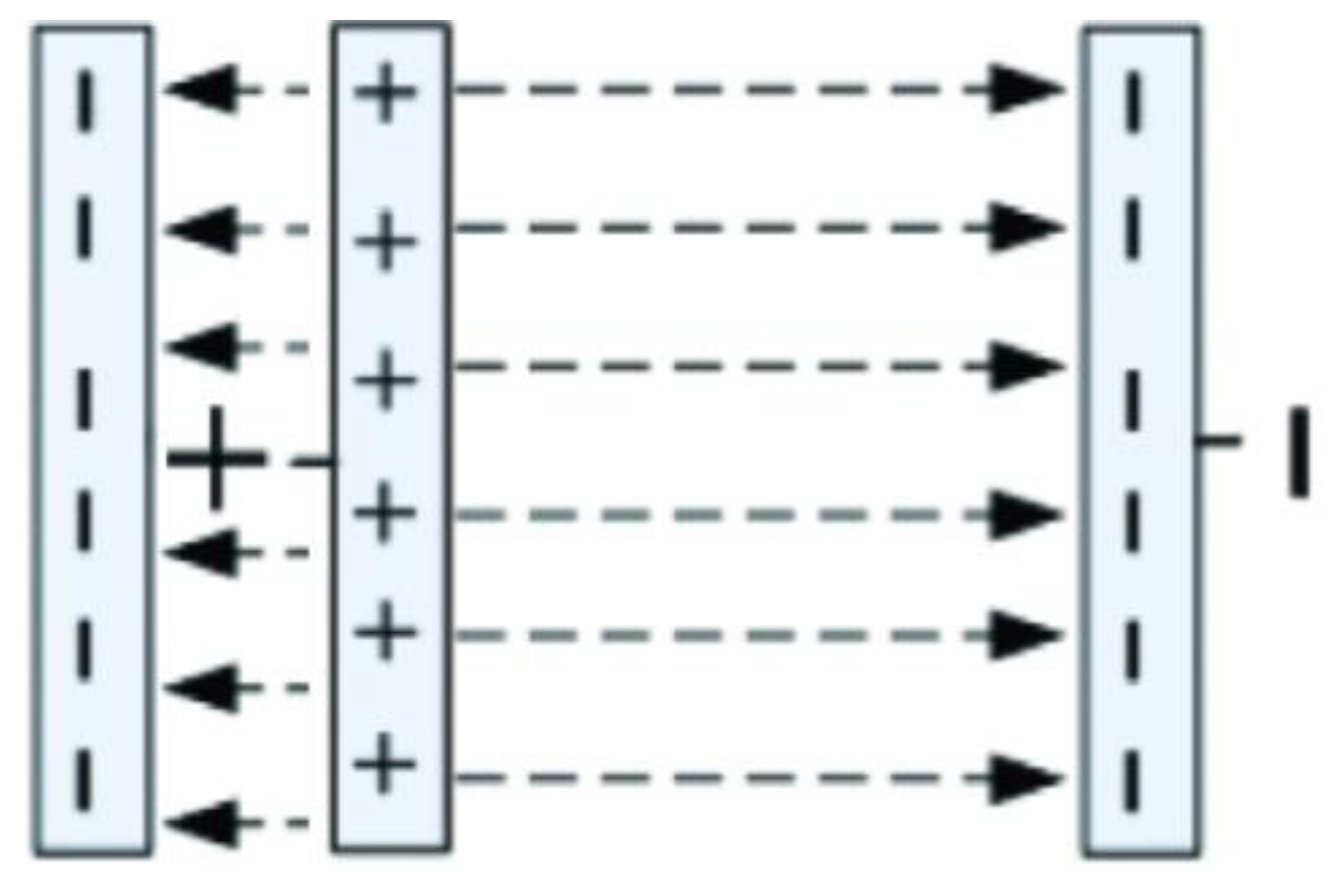 A Novel Low-Cost Capacitance Sensor Solution for Real-Time Bubble ...
