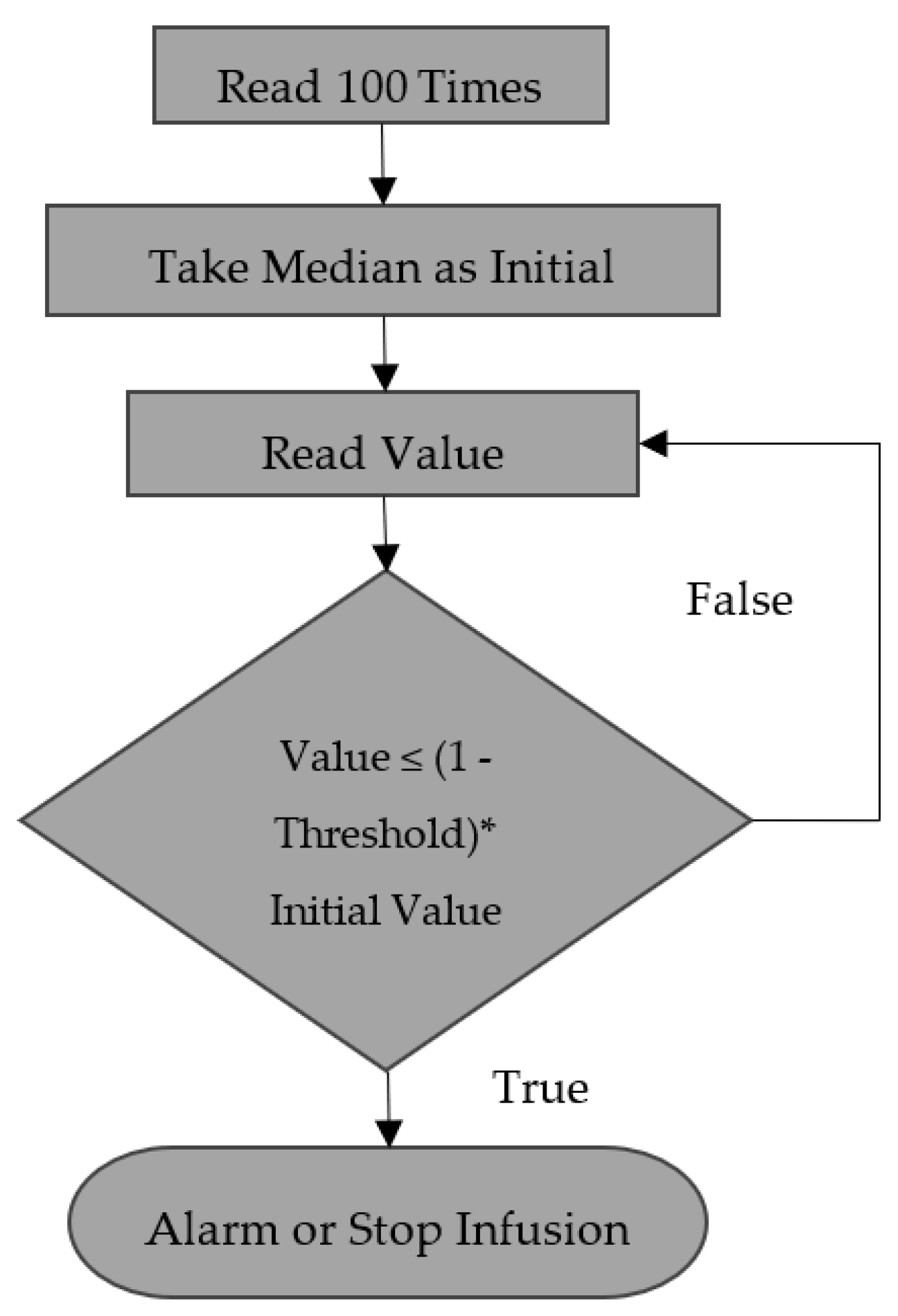 A Novel Low-Cost Capacitance Sensor Solution for Real-Time Bubble ...