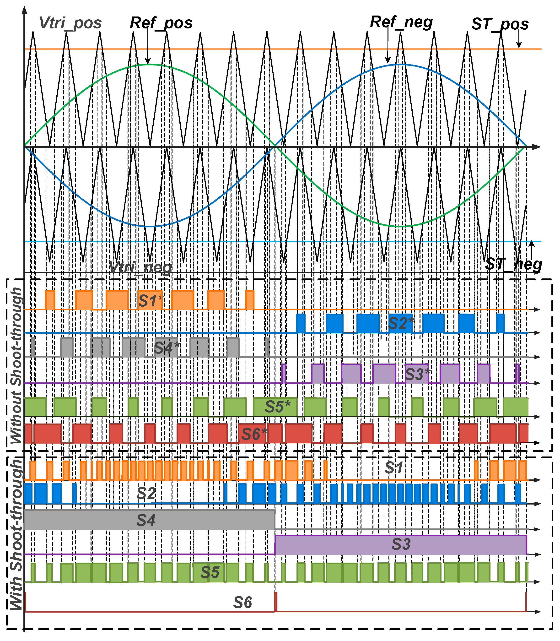 Improved Carrier-Based Modulation for the Single-Phase T-Type qZ Source Inverter
