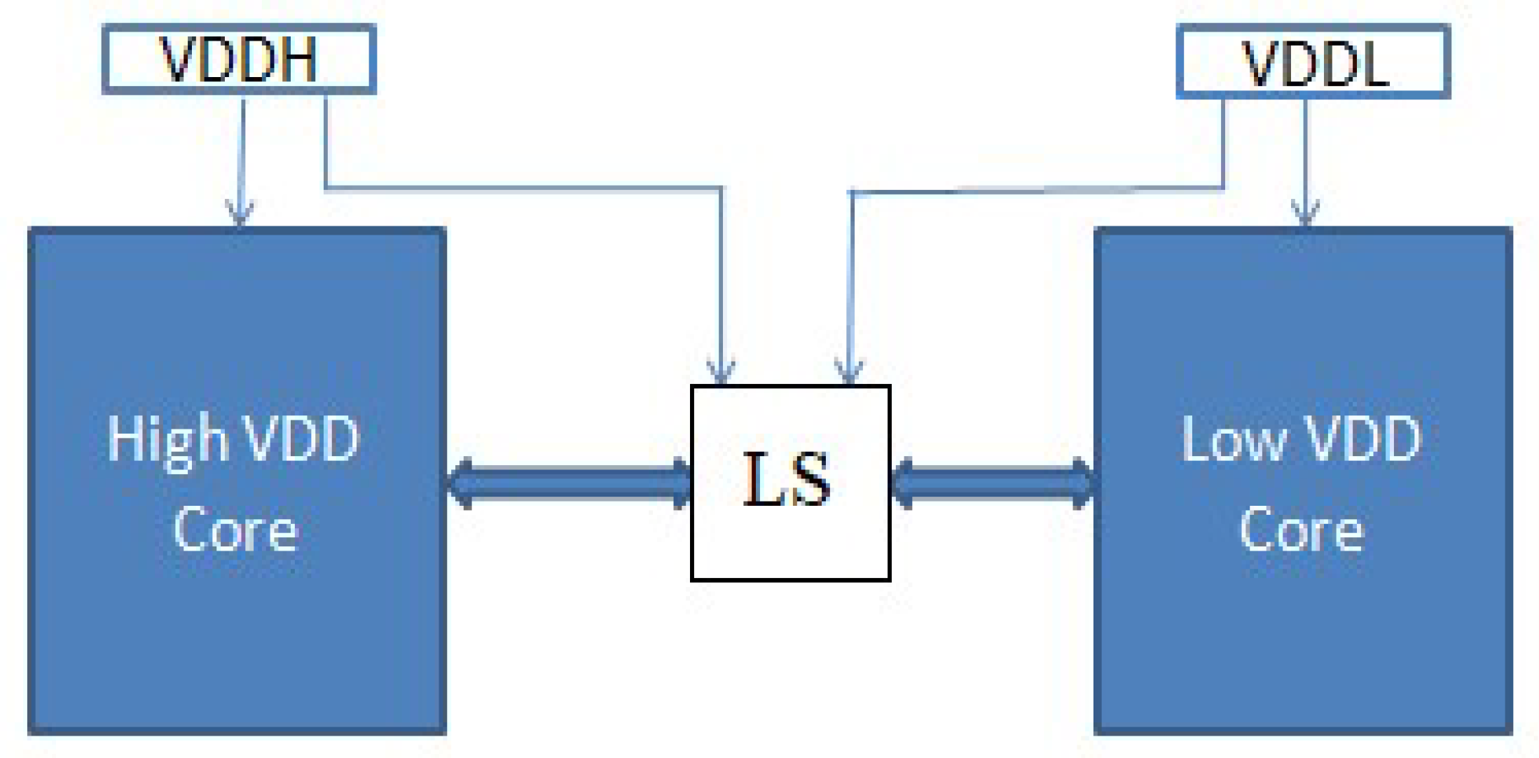 Input Voltage-Level Driven Split-Input Inverter Level Shifter for ...