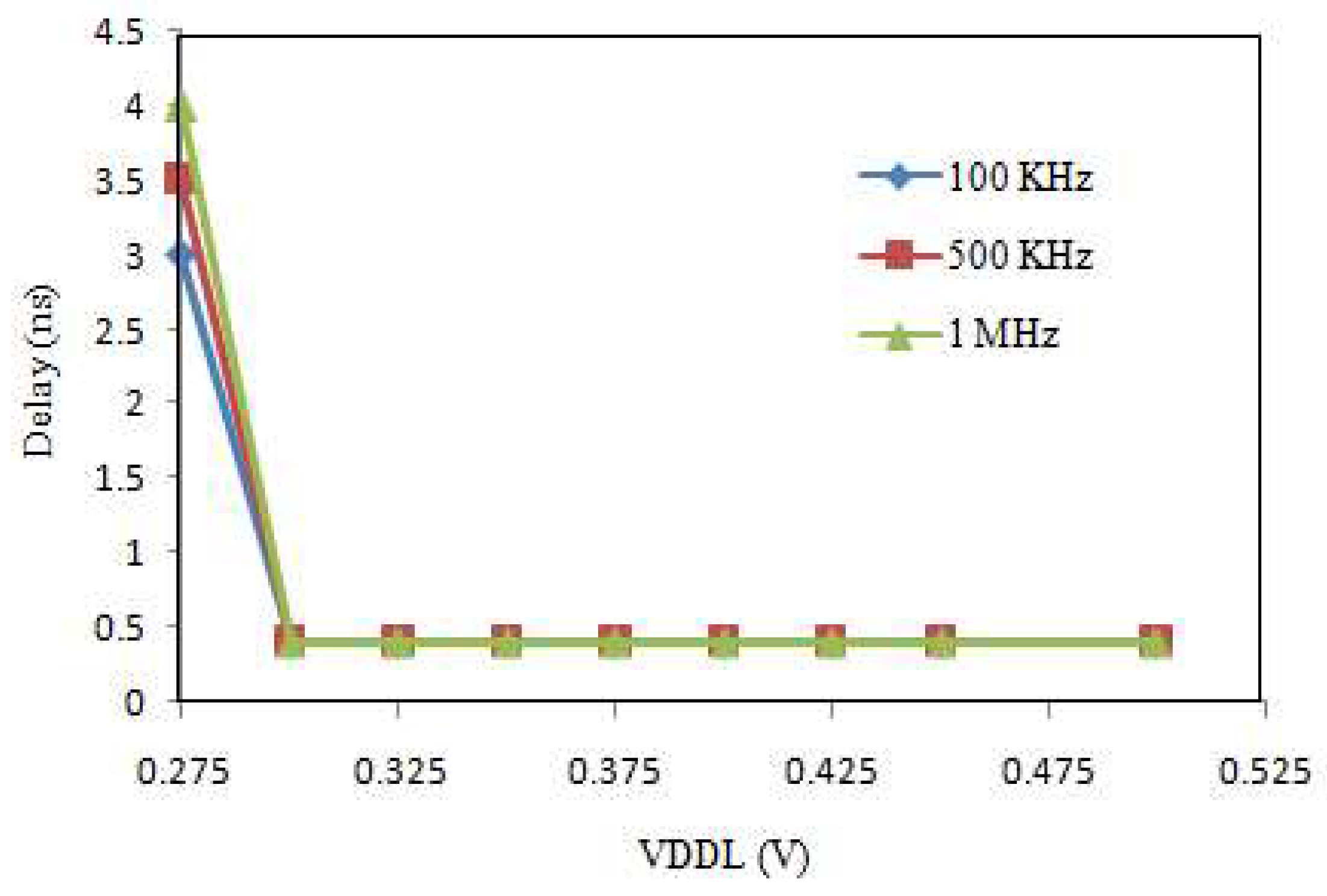 Input Voltage-Level Driven Split-Input Inverter Level Shifter for ...