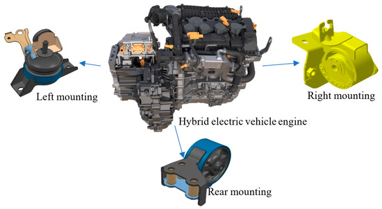 Hybrid Electric Vehicle Powertrain Mounting System Optimization Based ...