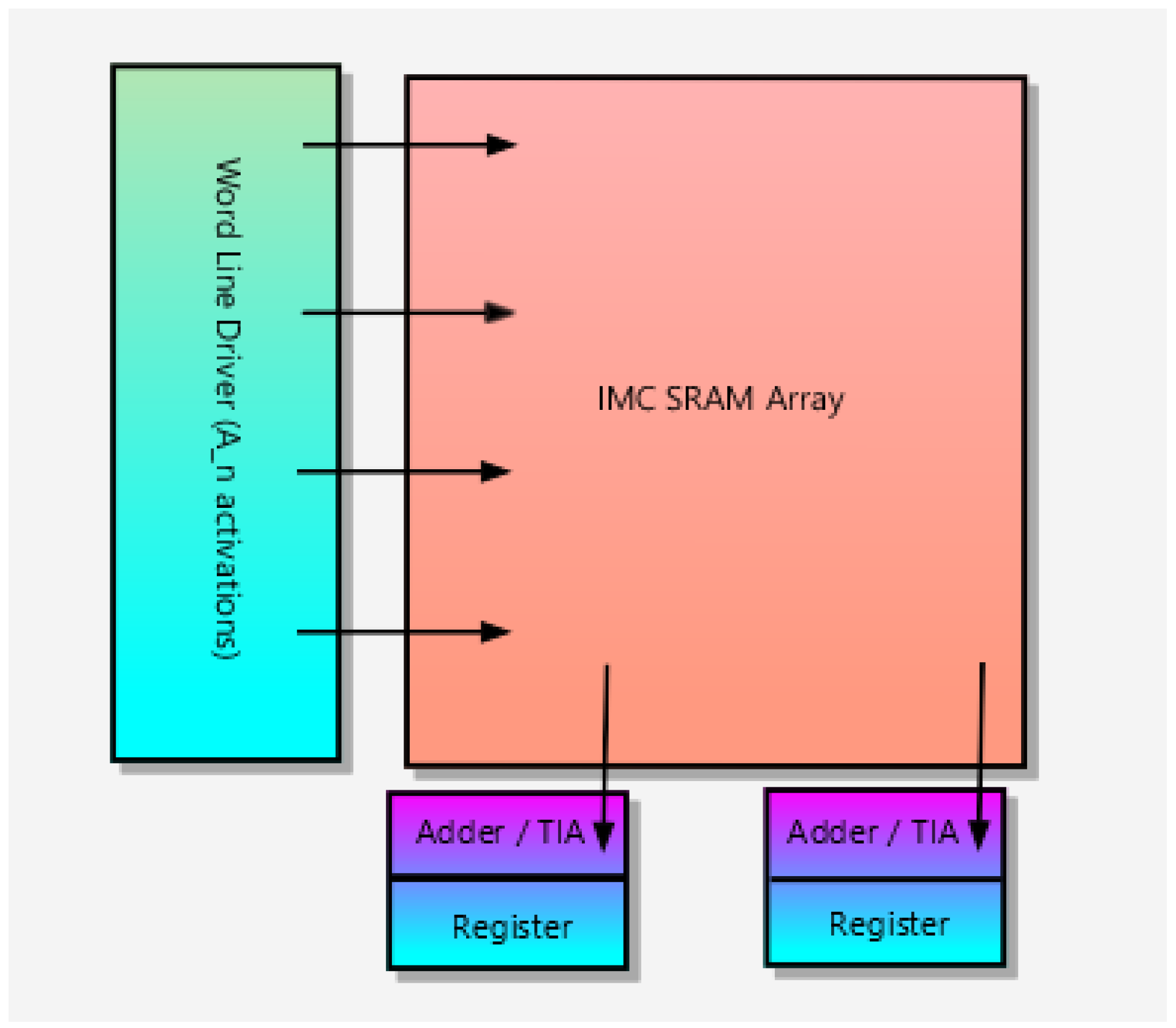 An Energy Consumption Model for SRAM-Based In-Memory-Computing Architectures