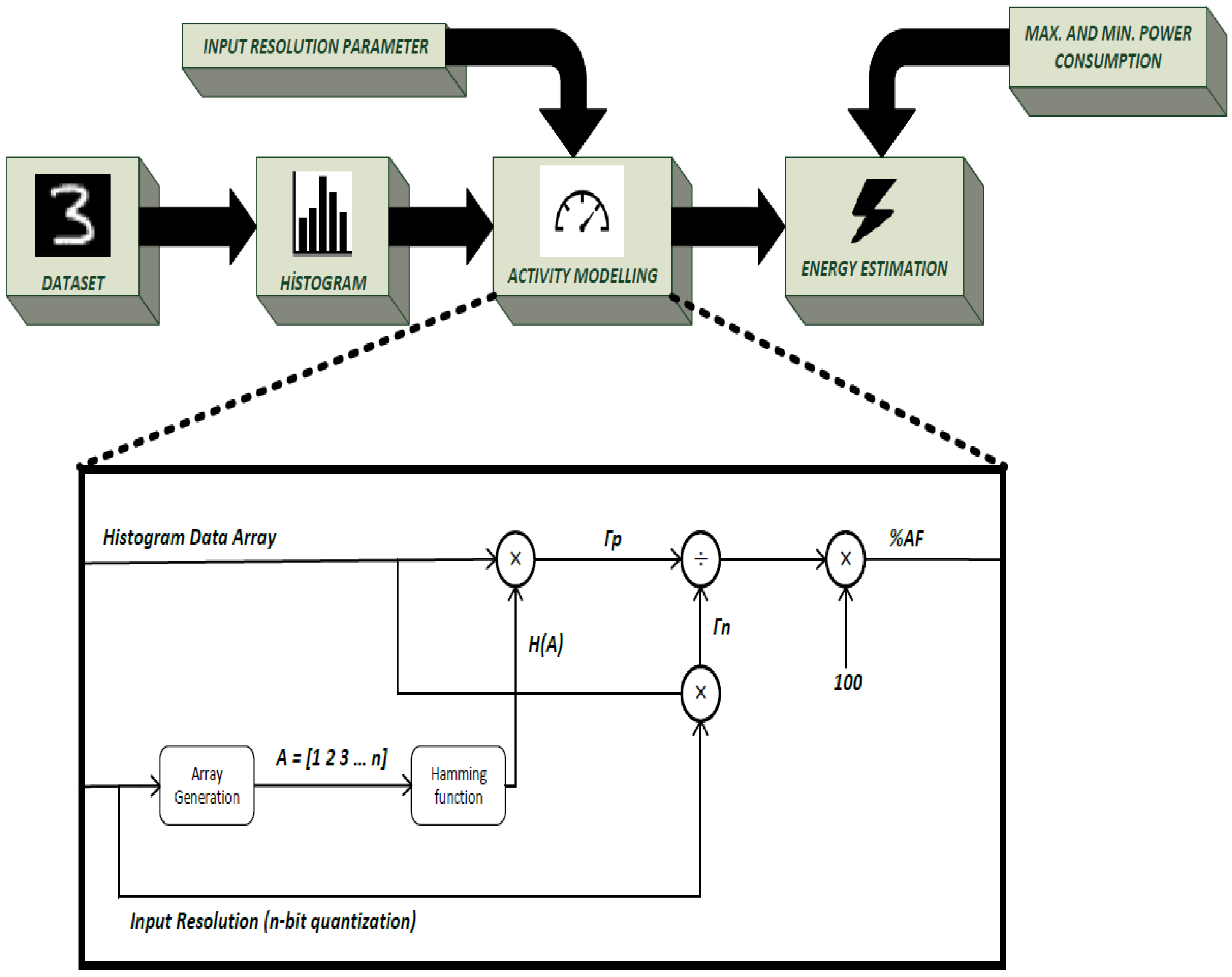 An Energy Consumption Model for SRAM-Based In-Memory-Computing Architectures