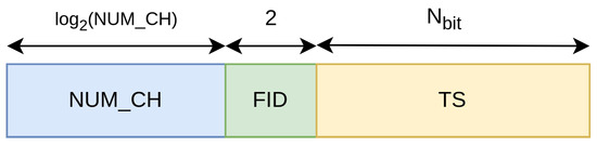 Electronics | Free Full-Text | New High-Rate Timestamp Management with ...
