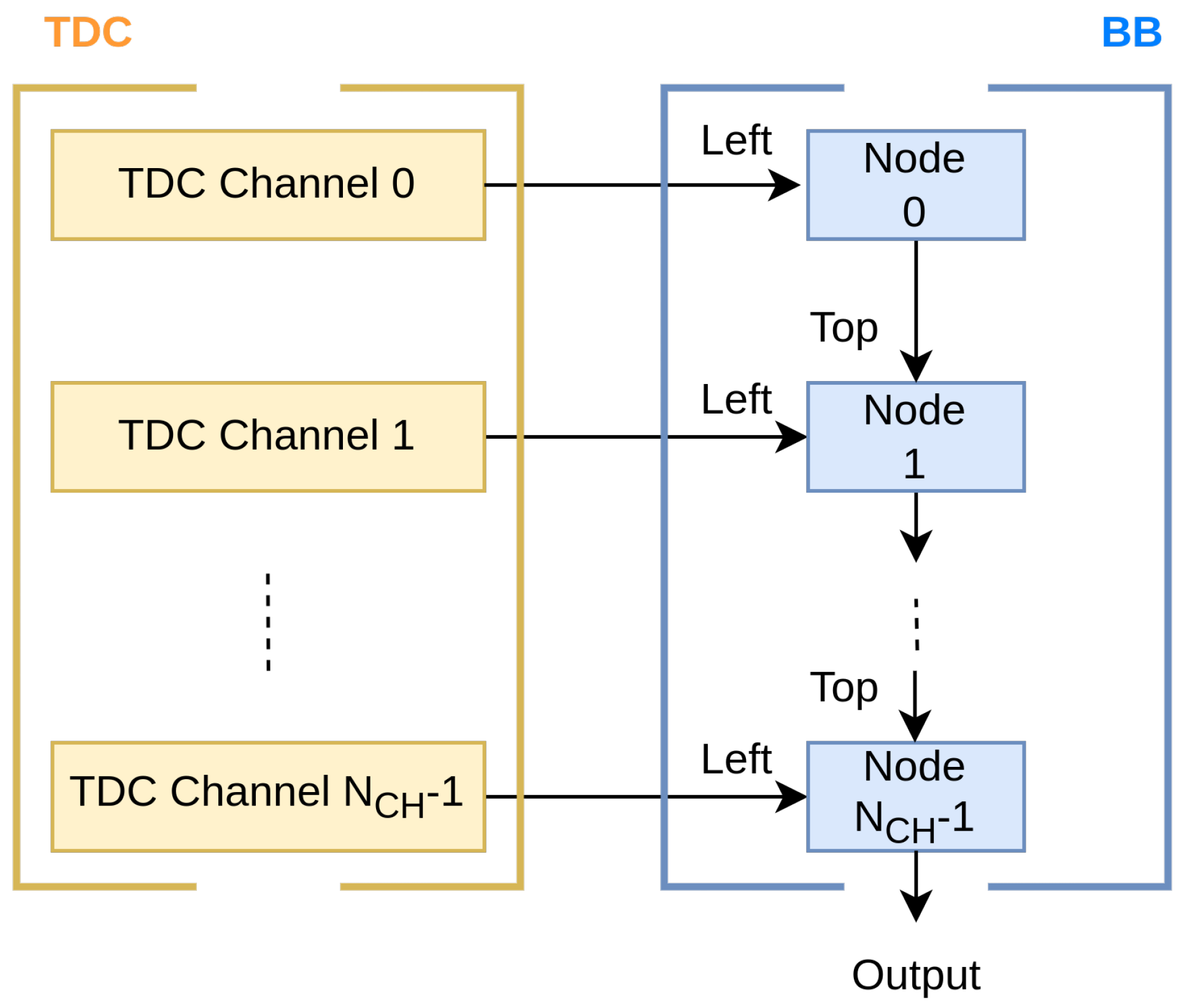New High-Rate Timestamp Management with Real-Time Configurable Virtual Delay and Dead Time for ...