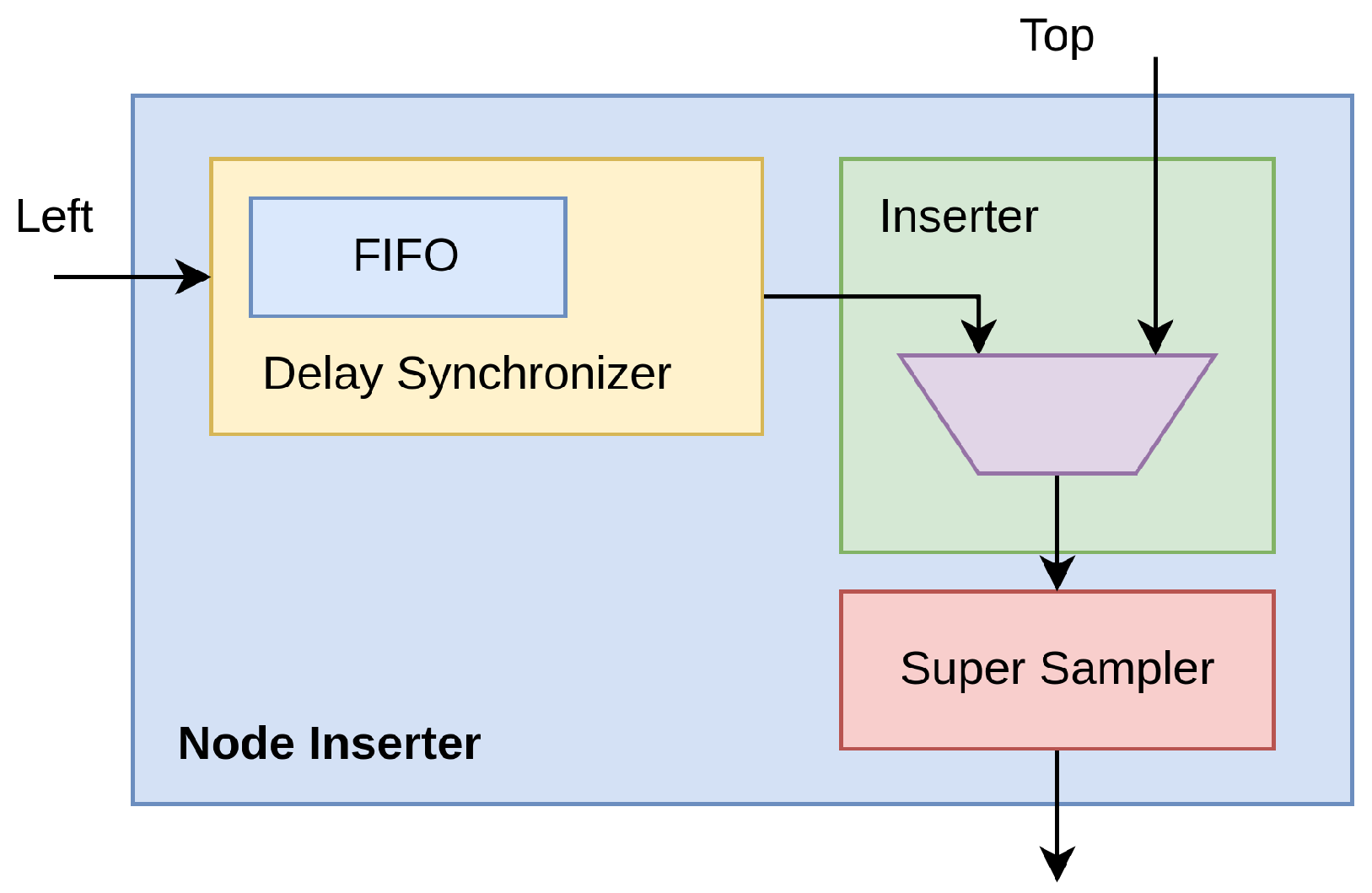 Electronics | Free Full-Text | New High-Rate Timestamp Management with Real-Time Configurable ...