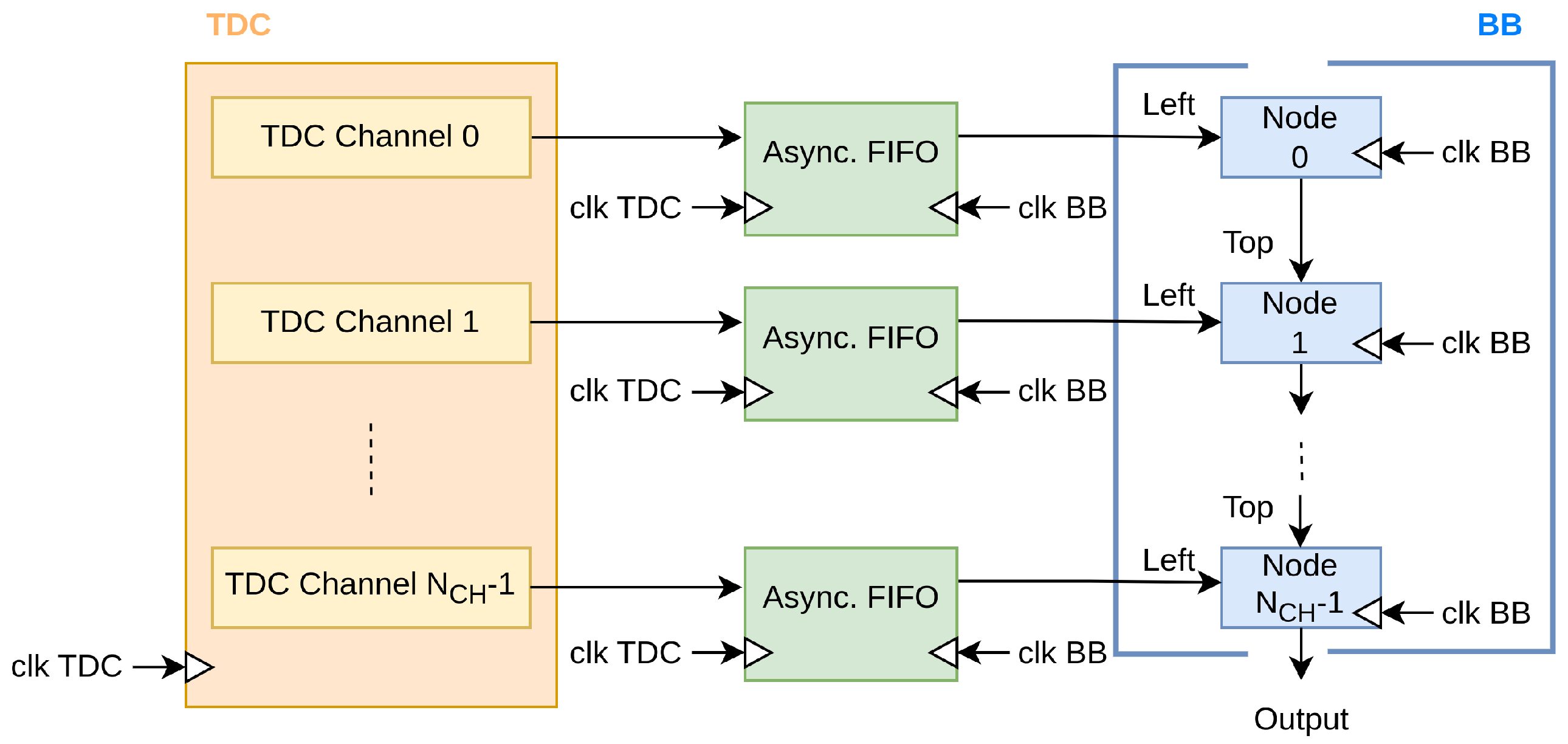 New High-Rate Timestamp Management with Real-Time Configurable Virtual Delay and Dead Time for ...