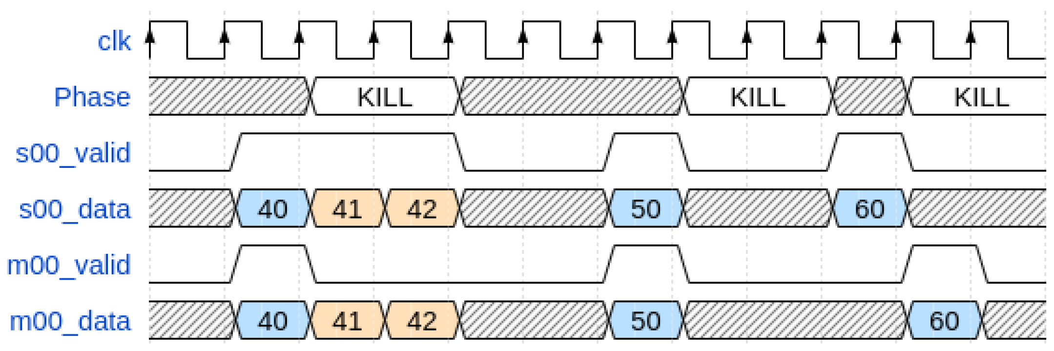 Electronics | Free Full-Text | New High-Rate Timestamp Management with Real-Time Configurable ...