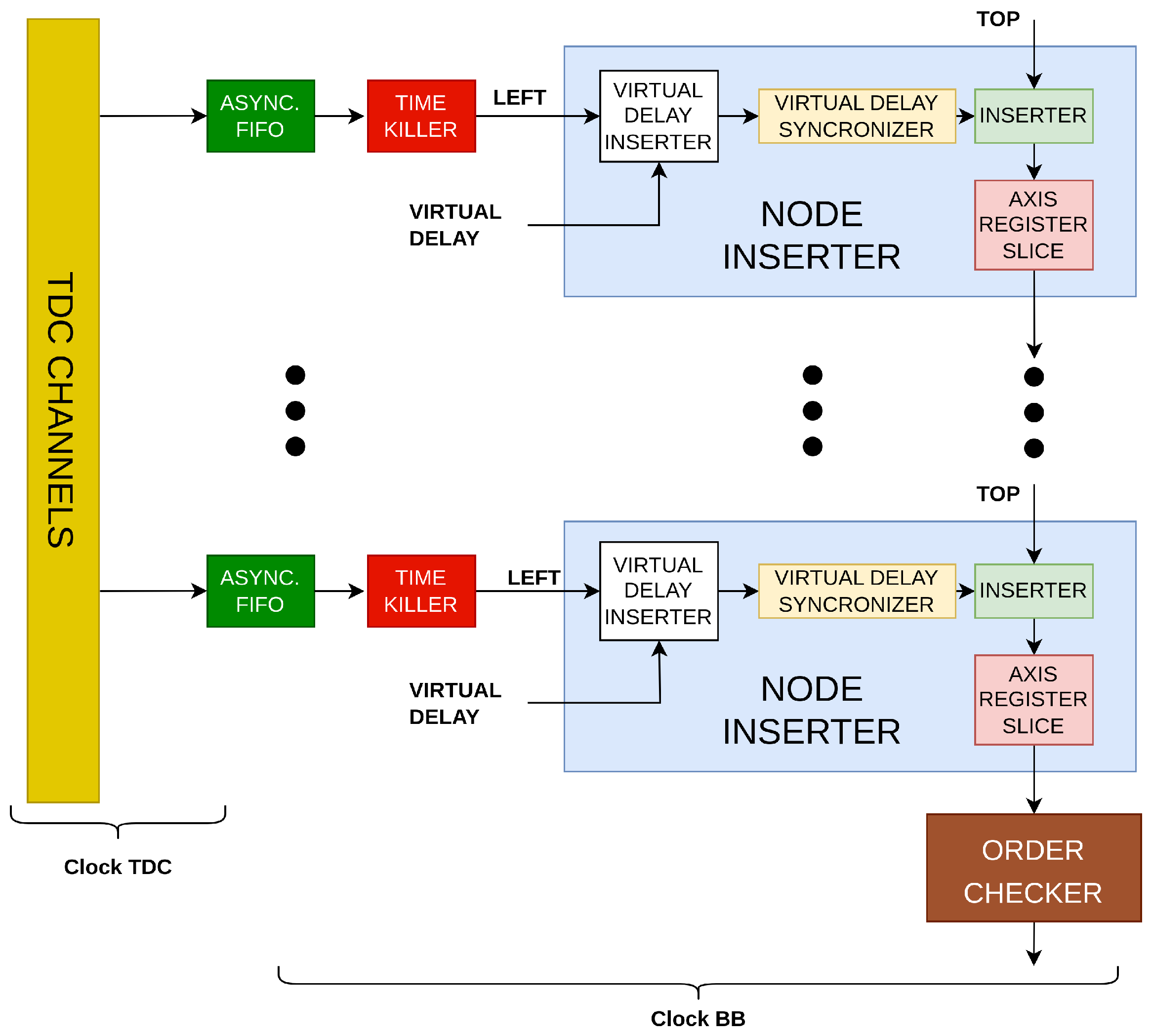 Electronics | Free Full-Text | New High-Rate Timestamp Management with ...