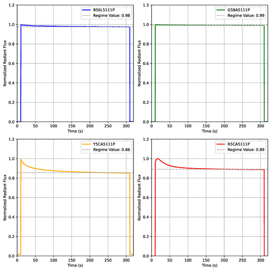 Compact High-Resolution Multi-Wavelength LED Light Source for Eye ...
