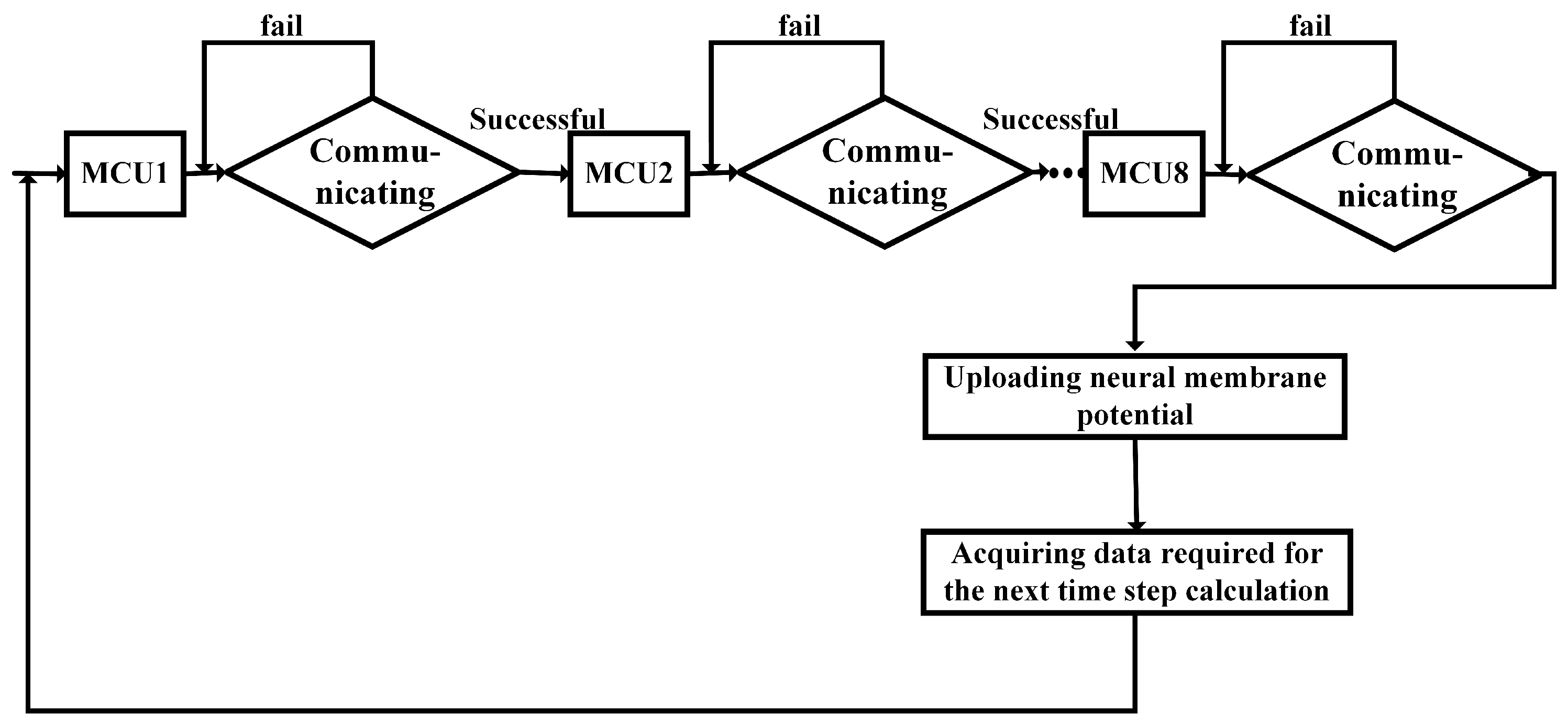 Real-Time Embedded Simulation Platform for Hippocampal Traveling Waves ...
