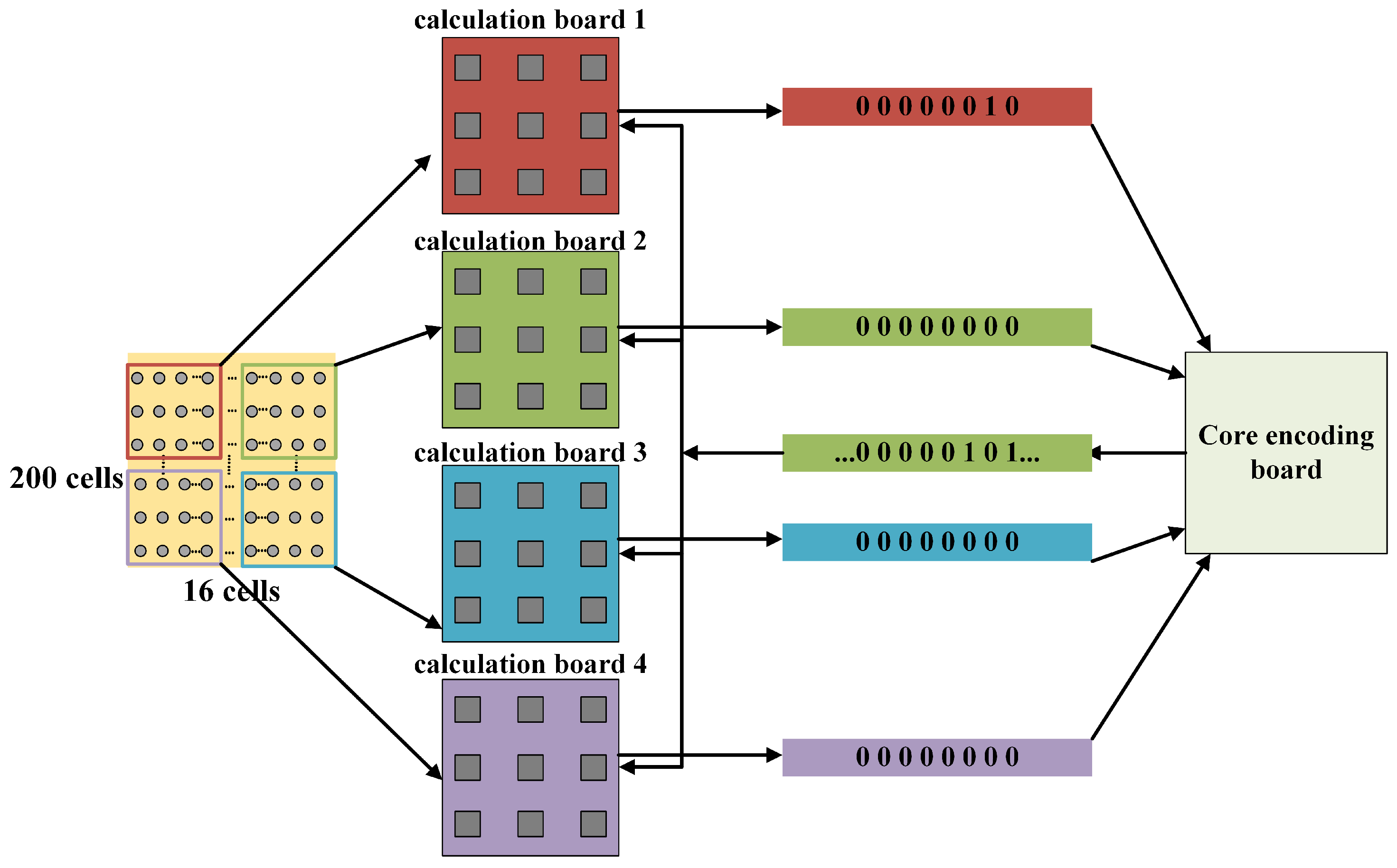 Real-Time Embedded Simulation Platform for Hippocampal Traveling Waves ...