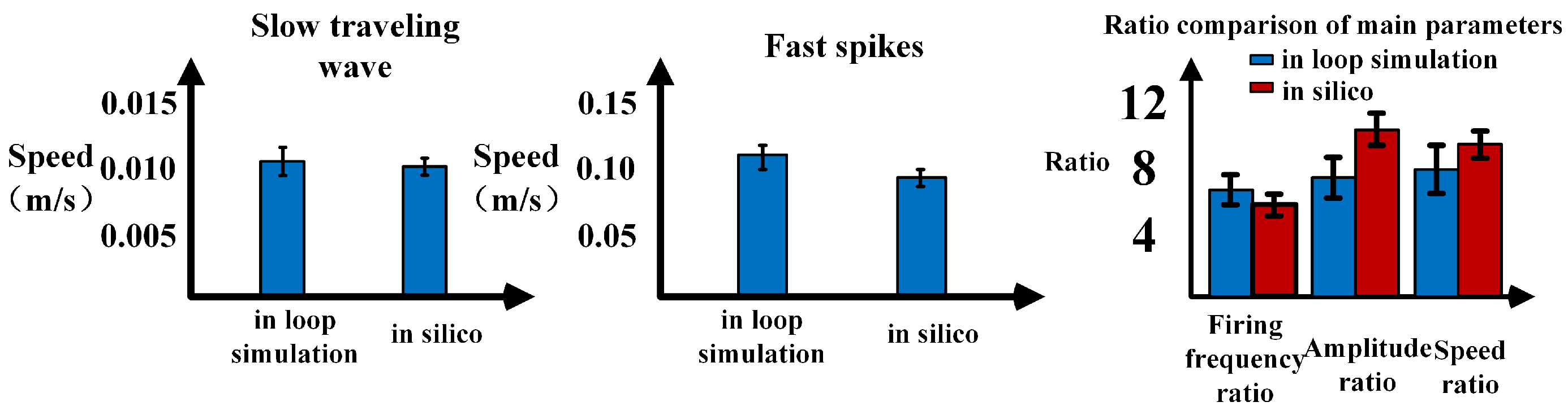 Real-Time Embedded Simulation Platform for Hippocampal Traveling Waves ...
