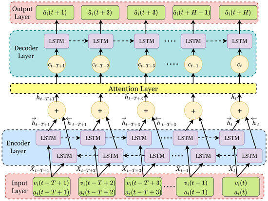 Electronics | Free Full-Text | Deep Reinforcement Learning Car ...