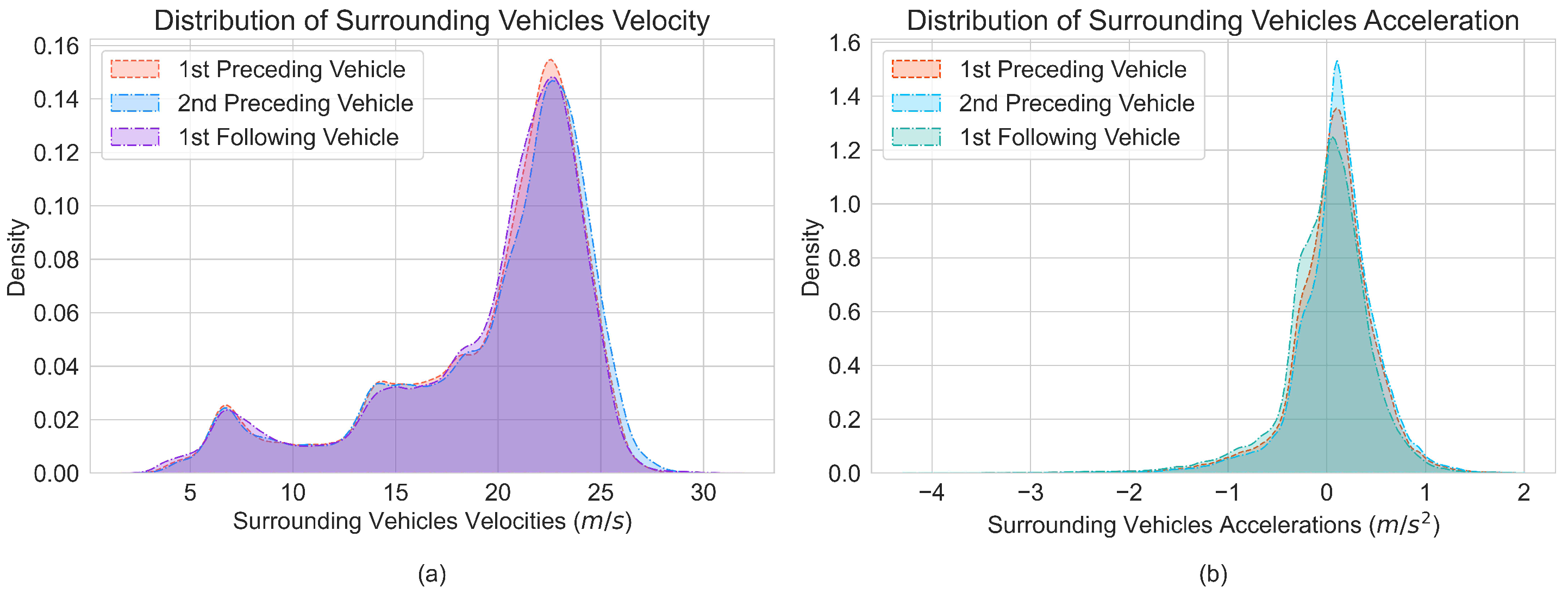 Electronics Free Full Text Deep Reinforcement Learning Car Following Control Based On