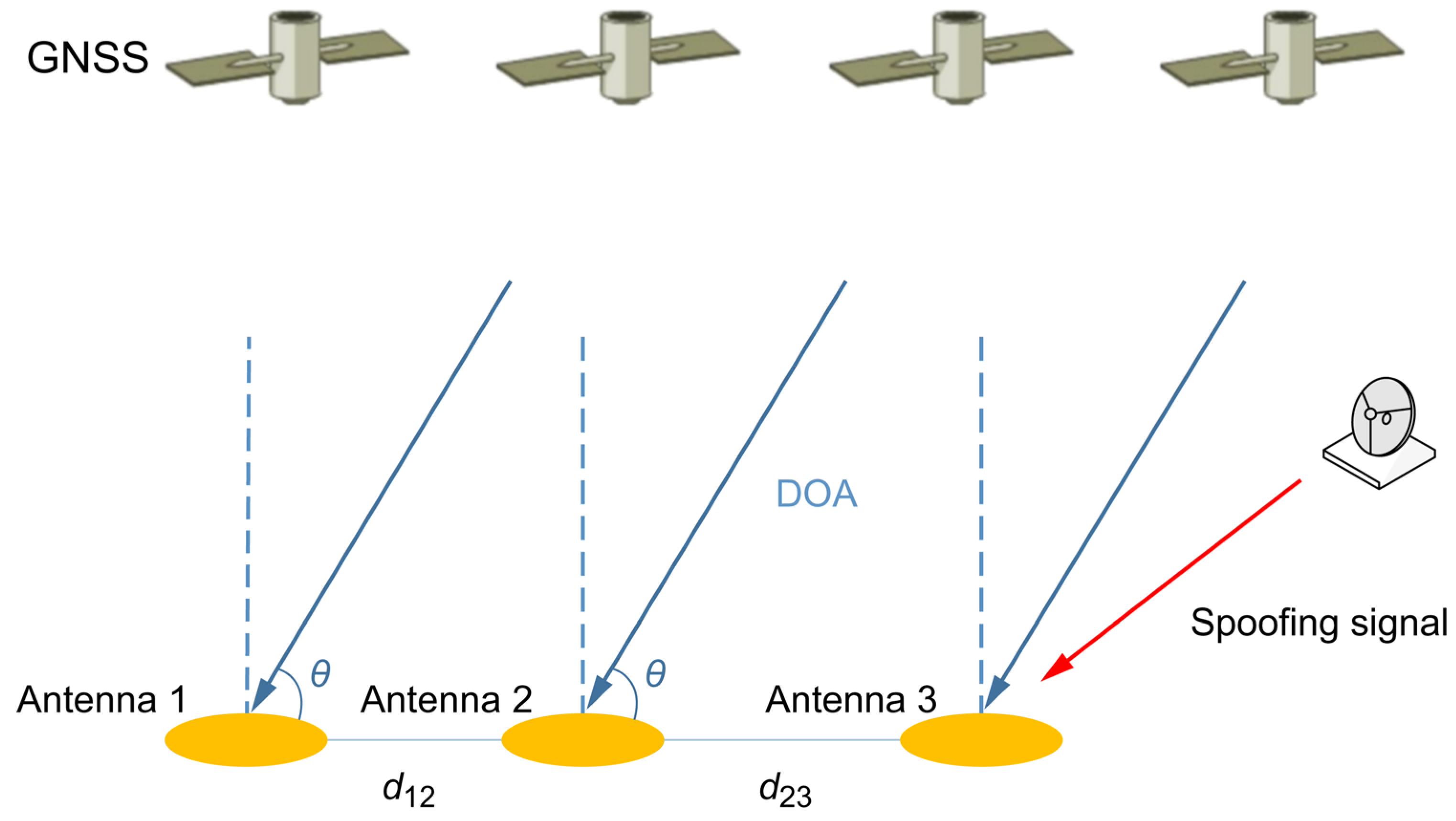 Electronics | Free Full-Text | A Real-Time Spoofing Detection Method Using Three Low-Cost ...
