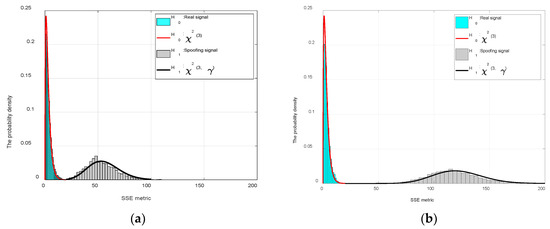 Electronics | Free Full-Text | A Real-Time Spoofing Detection Method Using Three Low-Cost ...