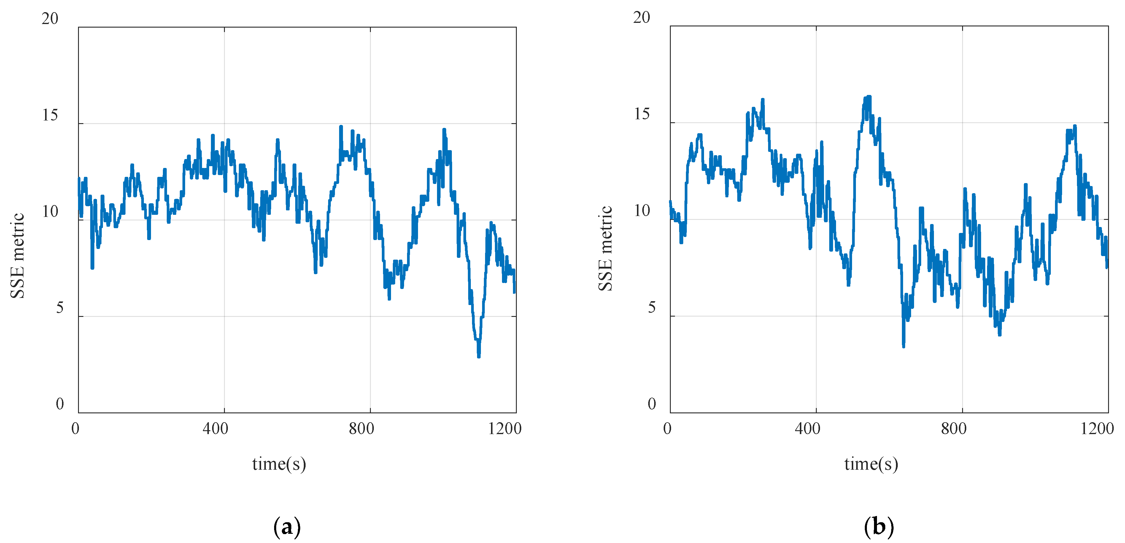Electronics | Free Full-Text | A Real-Time Spoofing Detection Method Using Three Low-Cost ...