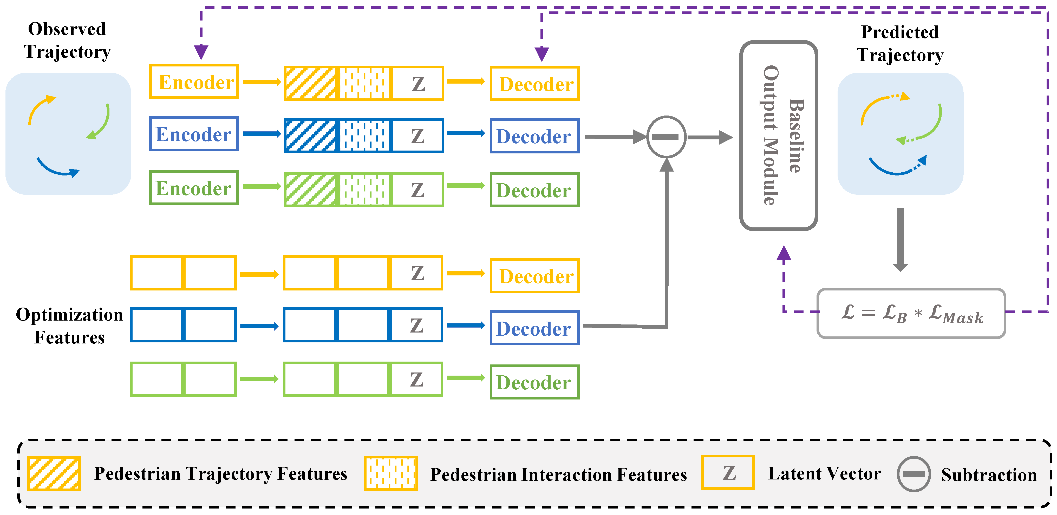Pedestrian Trajectory Prediction Based on Motion Pattern De-Perturbation Strategy