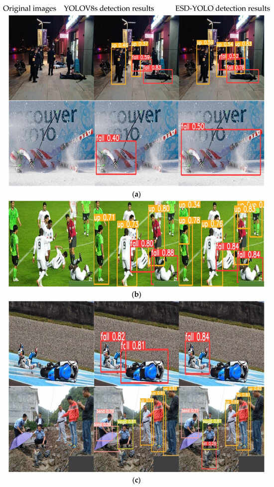 A High-Precision Fall Detection Model Based on Dynamic Convolution in ...