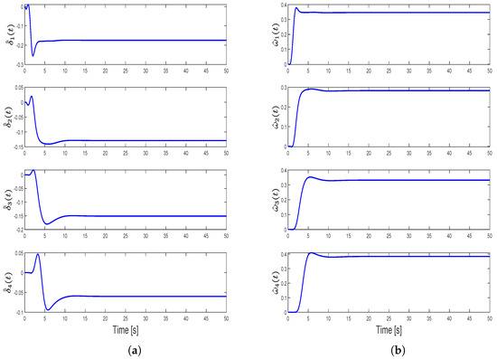 Electronics | Free Full-Text | A Novel Distributed Adaptive Controller for Multi-Agent Systems ...