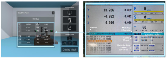 Electronics | Free Full-Text | A Hybrid-Model-Based CNC Machining ...