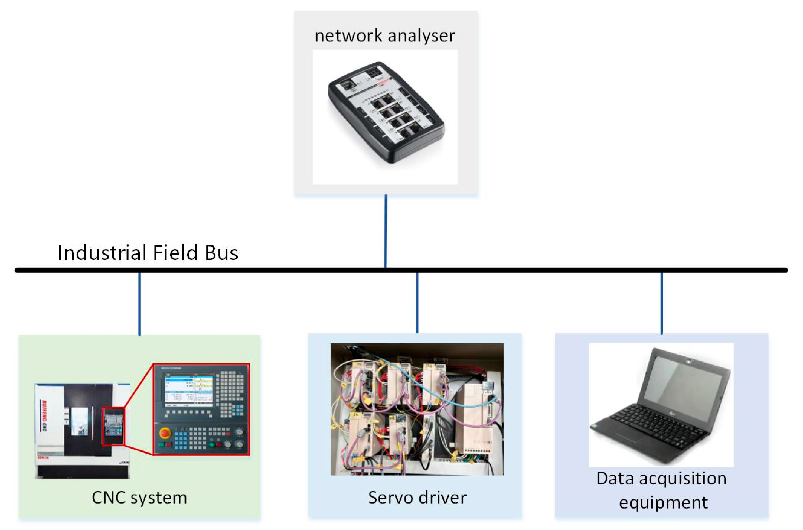 Electronics | Free Full-Text | A Hybrid-Model-Based CNC Machining Trajectory Error Prediction ...