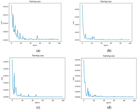 A Hybrid-Model-Based CNC Machining Trajectory Error Prediction and Compensation Method