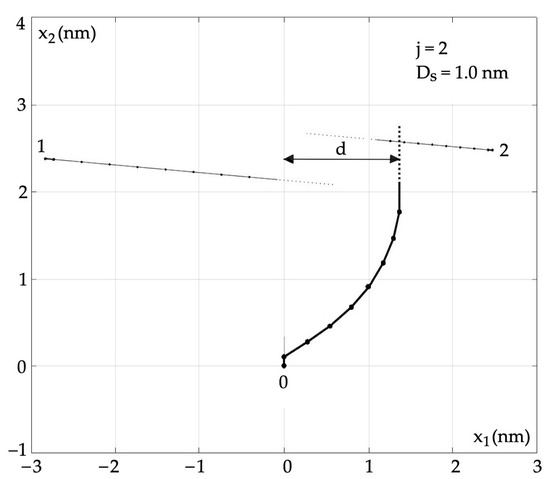 Maximum Principle in Autonomous Multi-Object Safe Trajectory Optimization