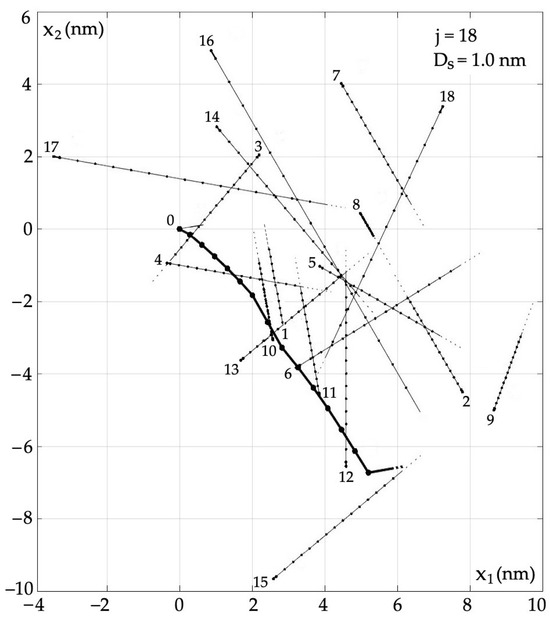 Maximum Principle in Autonomous Multi-Object Safe Trajectory Optimization