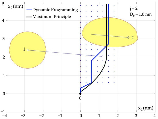 Maximum Principle in Autonomous Multi-Object Safe Trajectory Optimization