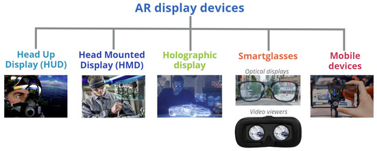 Augmented Reality in Industry 4.0 Assistance and Training Areas: A ...